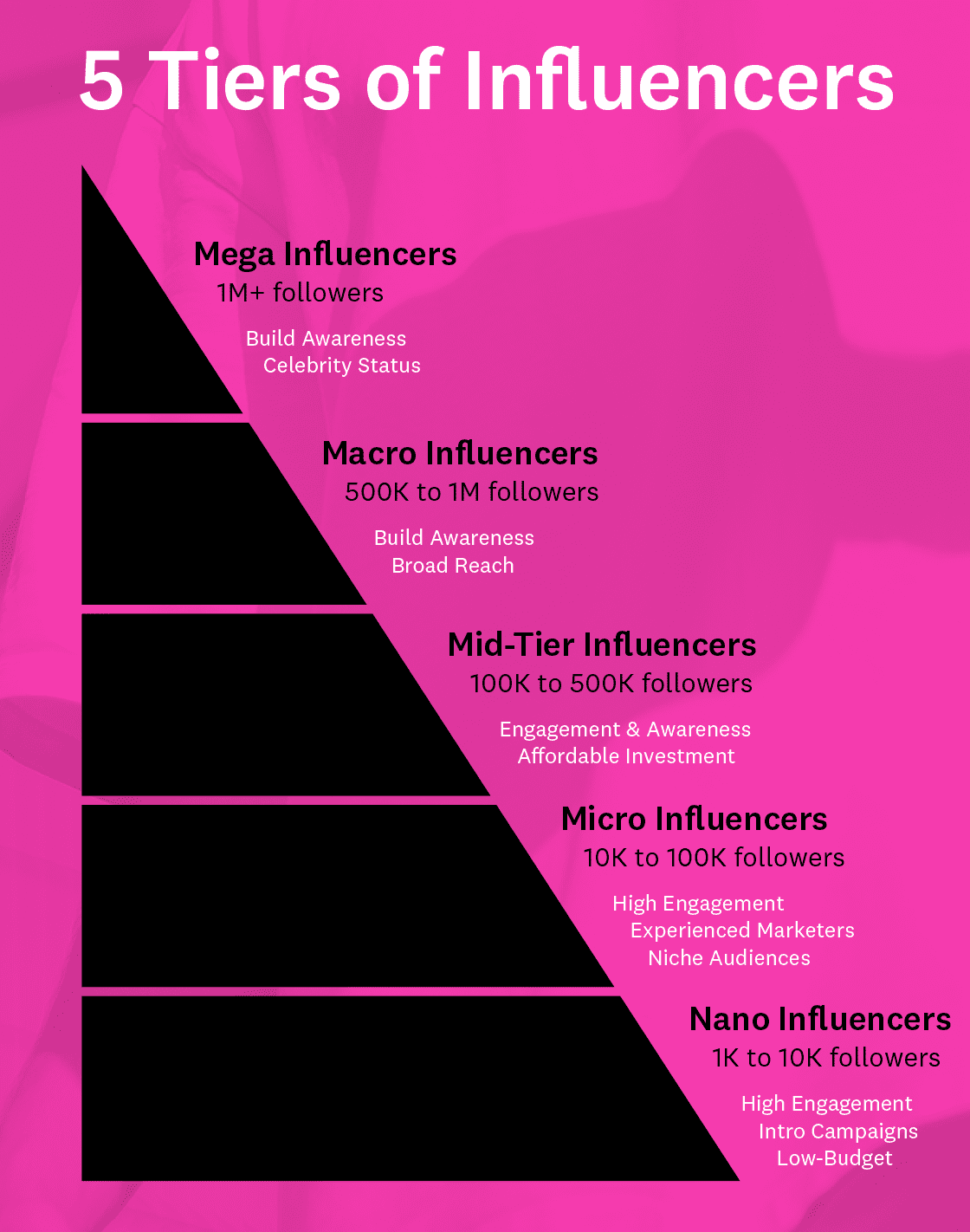 Rethinking influence: Why shifting your perspective on creators is a ...